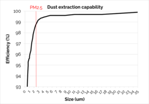 Materia: “Filtrabit brings new alternatives to industrial dust extraction”